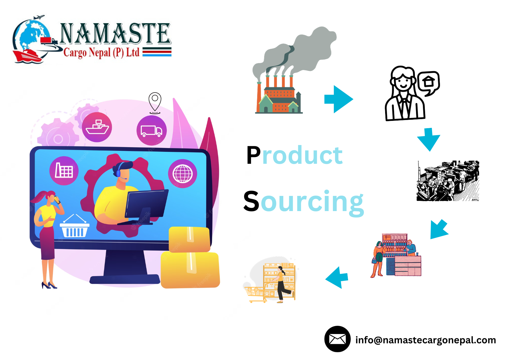 Nepalese Product Sourcing